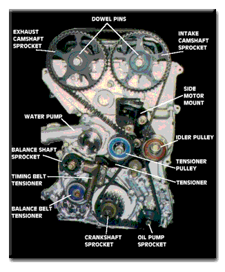 Timing Belts 101 | Sullivan Tire & Auto Service